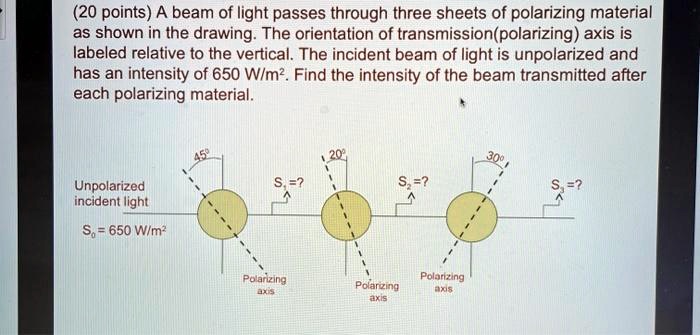 SOLVED: A beam of light passes through three sheets of polarizing material as shown in the ...