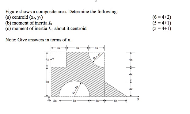 SOLVED: Figure shows a composite area. Determine the following a ...