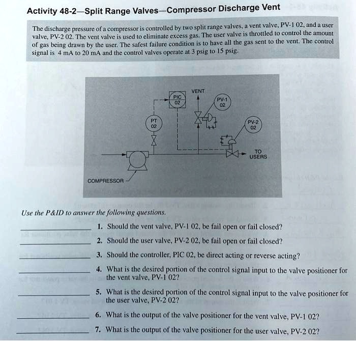 Activity 48-2-Split Range Valves-Compressor Discharge Vent The ...