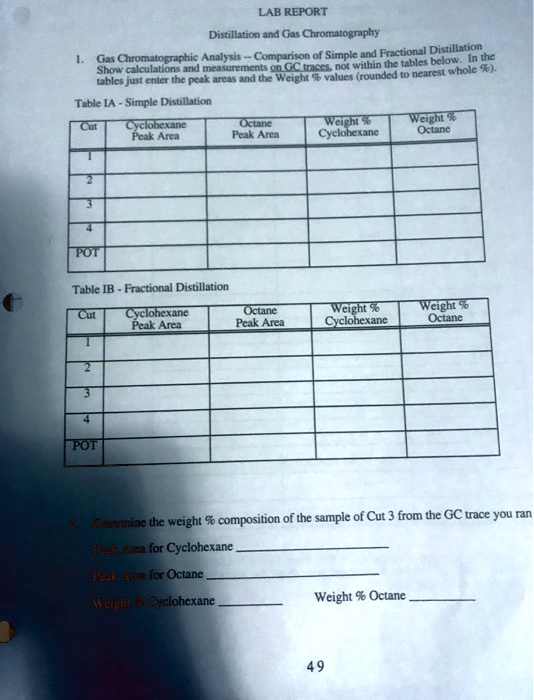 LAB REPORTDistillation and Gus Chromatography Gas Chr… - SolvedLib