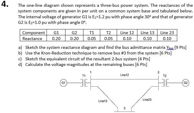 4. The one-line diagram shown represents a three-bus power system. The reactances of the system ...