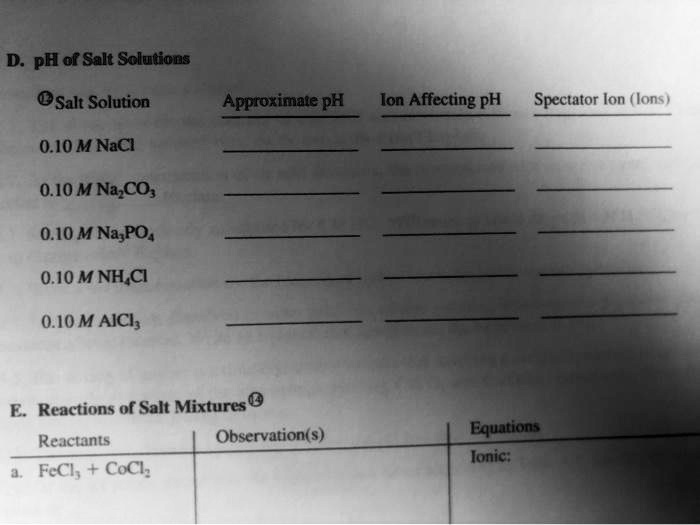 SOLVED: pH of Salt Solutions Salt Solution Approximate pH Ion Affecting ...