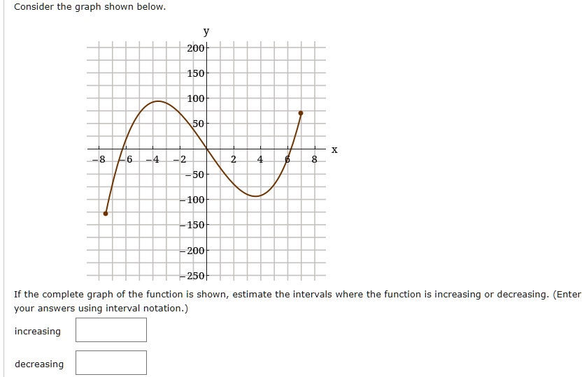 SOLVED: Consider the graph shown below. 200 150 100 150 200 250 If the ...