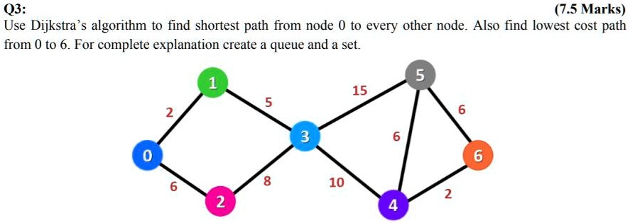 SOLVED: DIJKSTRA'S ALGORITHM Q3: (73 Marks) Use Dijkstra 's algorithm ... SOLVED: DIJKSTRA'S ALGORITHM Q3: (73 Marks) Use Dijkstra 's algorithm ...