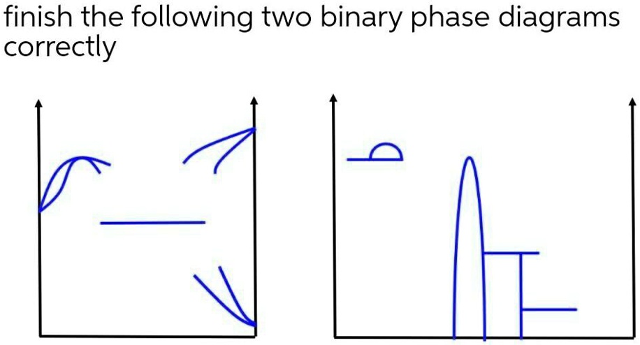 SOLVED: finish the following two binary phase diagrams correctly SOLVED: finish the following two binary phase diagrams correctly