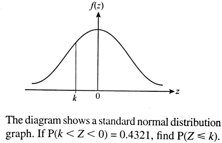 SOLVED: The diagram shows a standard normal distribution graph. If P(k