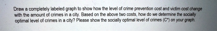 SOLVED: Draw a completely labeled graph to show how the level of crime ...