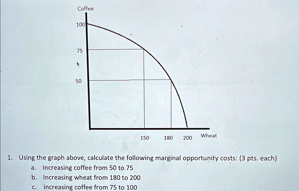 SOLVED: Using the graph above, calculate the following marginal ...