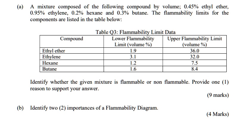 SOLVED: (a) A mixture composed of the following compounds by volume: 0. ...