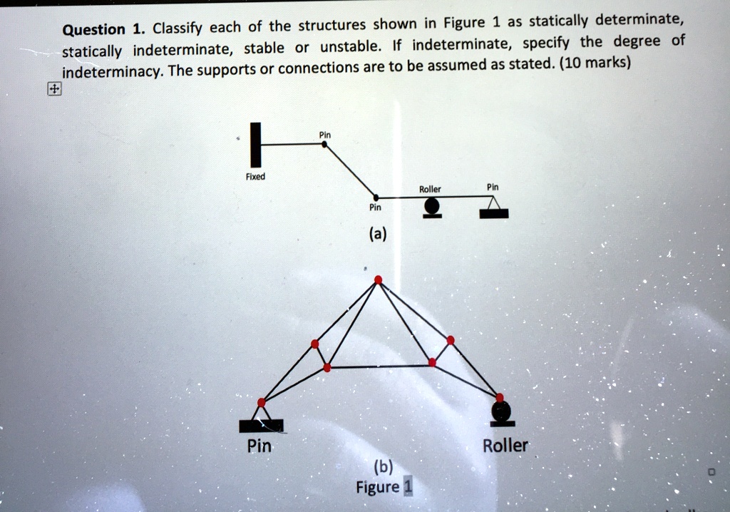 intro to structuraltruss 1 classify each of the structures shown in figure 1 as statically ...