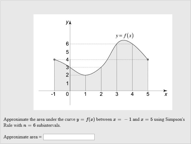 SOLVED: y=f() Approximate the area under the curve y = f(z) between Rule with n 6 subintervals ...