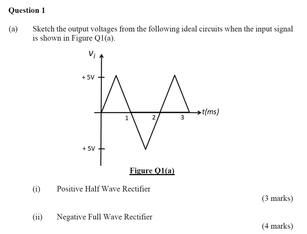 Question 1 (a) Sketch the output voltages from the following ideal circuits when the input ...