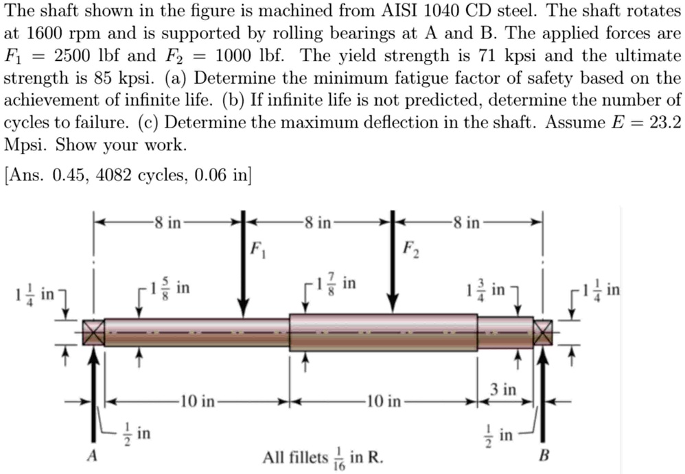 the shaft shown in the figure is machined from aisi 1040 cd steel the ...