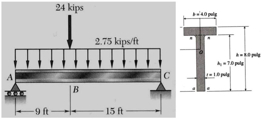 A beam is shown next to its cross section. Determine the maximum ...