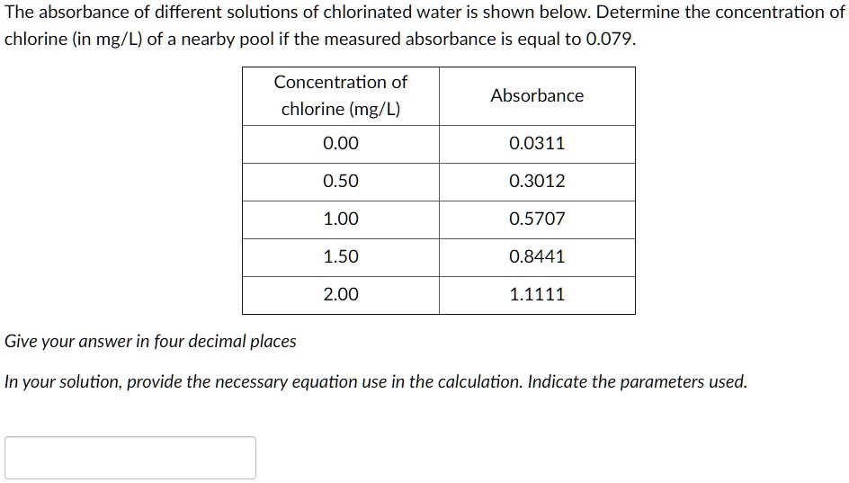 SOLVED: The absorbance of different solutions of chlorinated water is ...