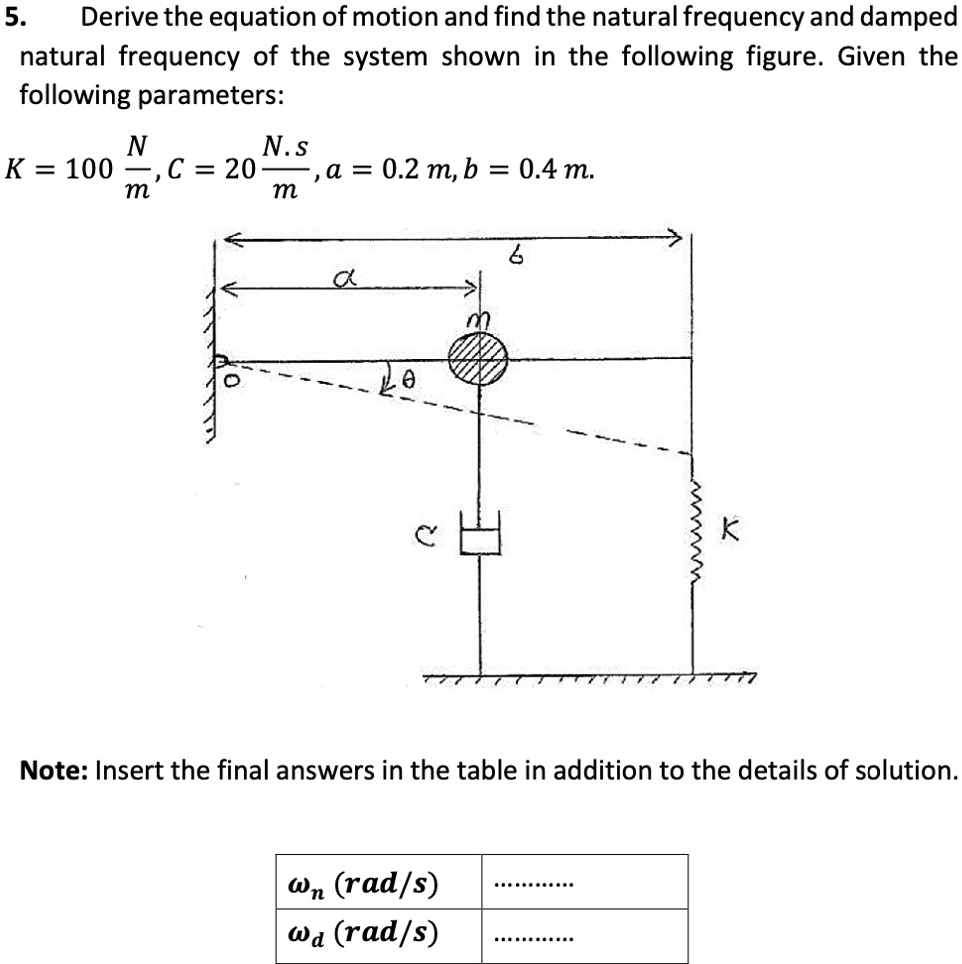 5. Derive the equation of motion and find the natural frequency and ...