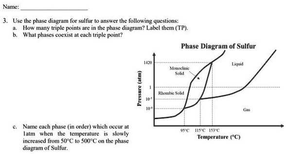 SOLVED: Name: 3. Use the phase diagram for sulfur to answer the ...