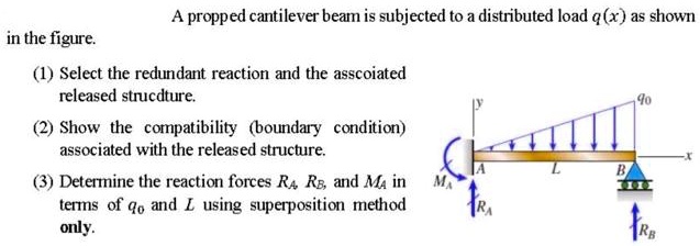 SOLVED: A propped cantilever beam is subjected to a distributed load q ...