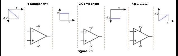 SOLVED: The input and output signals of an electronic system consisting ...