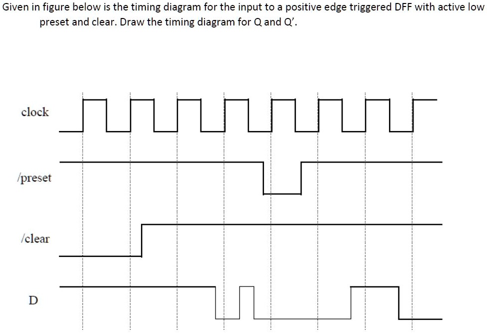 SOLVED: Given in the figure below is the timing diagram for the input to a positive edge ...
