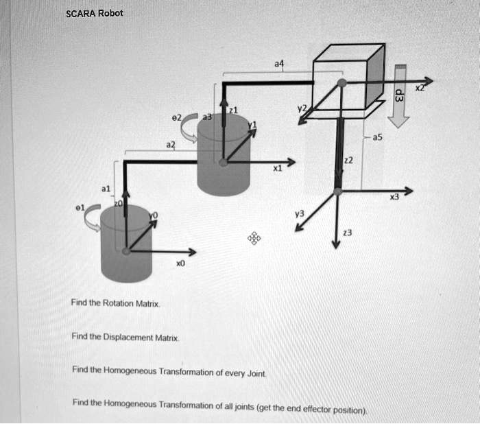 Scara Robot Find The Rotation Matrix Find The Displacement Matrix Find The Homogeneous