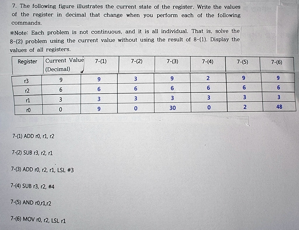 7 the following figure illustrates the current state of the register ...