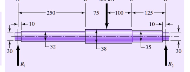 SOLVED: The following figure shows a rotary shaft supported on ball ...