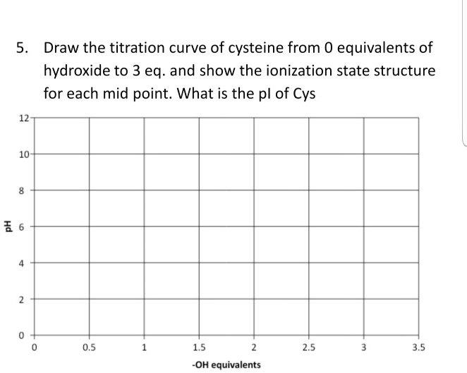 SOLVED: 5. Draw the titration curve of cysteine from 0 equivalents of ...