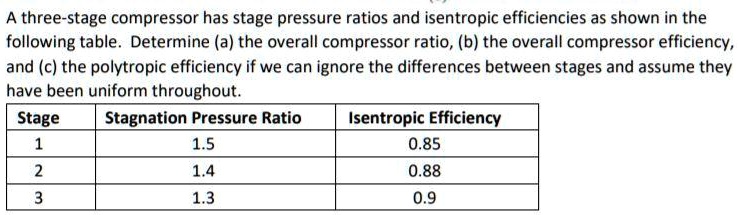 SOLVED: A three-stage compressor has stage pressure ratios and ...