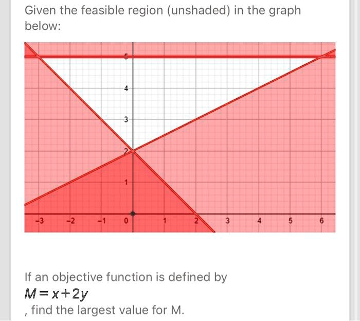 SOLVED:Given the feasible region (unshaded) in the graph below: If an ...