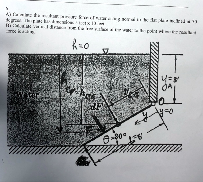 6. A) Calculate the resultant pressure force of water acting normal to the flat plate inclined ...