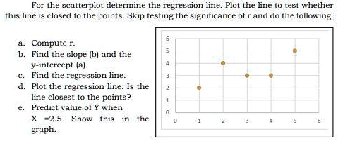 SOLVED:For the scatterplot determine the regression line. Plol the line ...