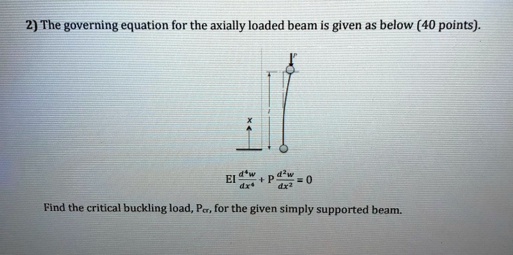 SOLVED: The governing equation for the axially loaded beam is given as ...