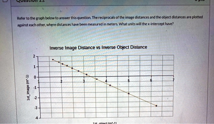 refer to the graph below to answer this question the reciprocals of the image distances and the ...