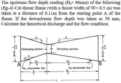 SOLVED: The upstream flow depth reading (H=90mmof the following fig ...