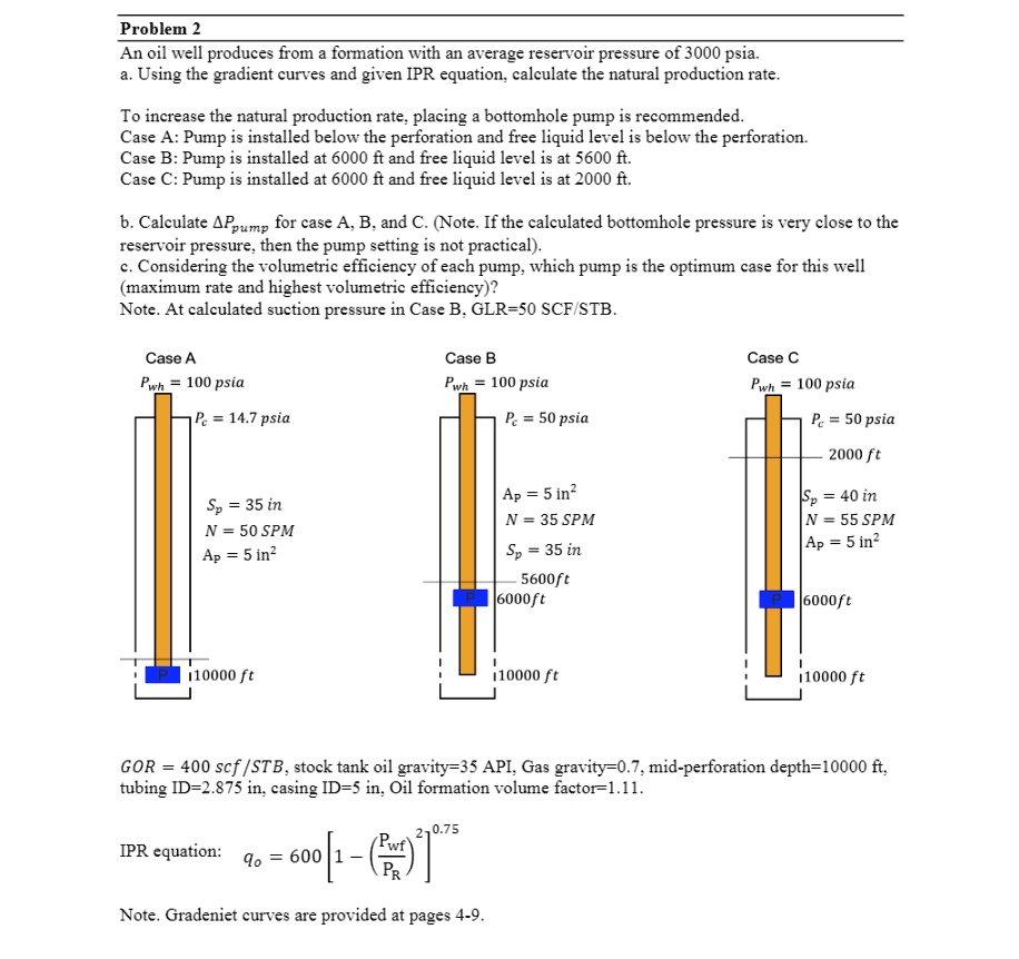 SOLVED: Problem 2: An oil well produces from a formation with an ...