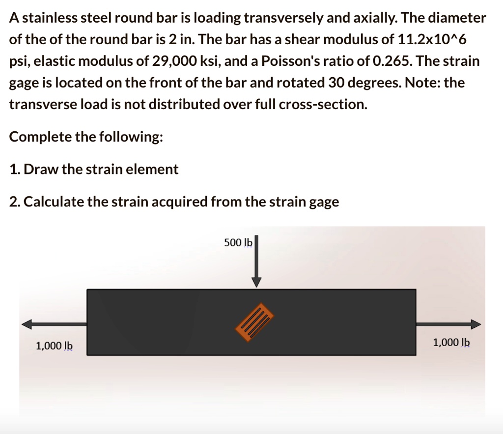 A stainless steel round bar is loading transversely and axially. The ...