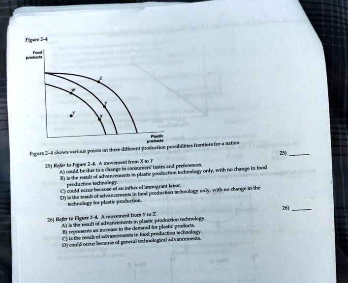 Figure 2-4 Food products W Z Plastic products Figure 2-4 shows various ...