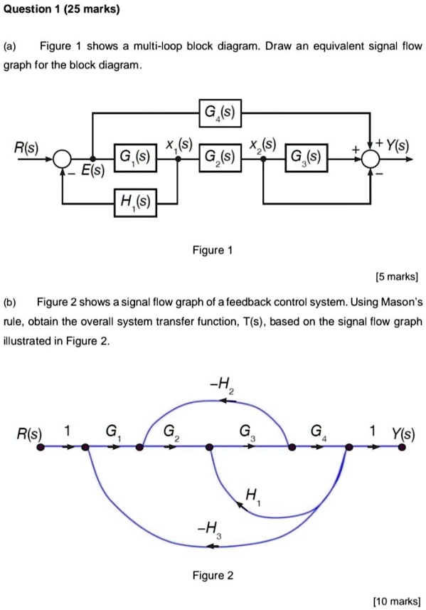 SOLVED: Hi expert, please help to solve the below control system question and write the answer ...
