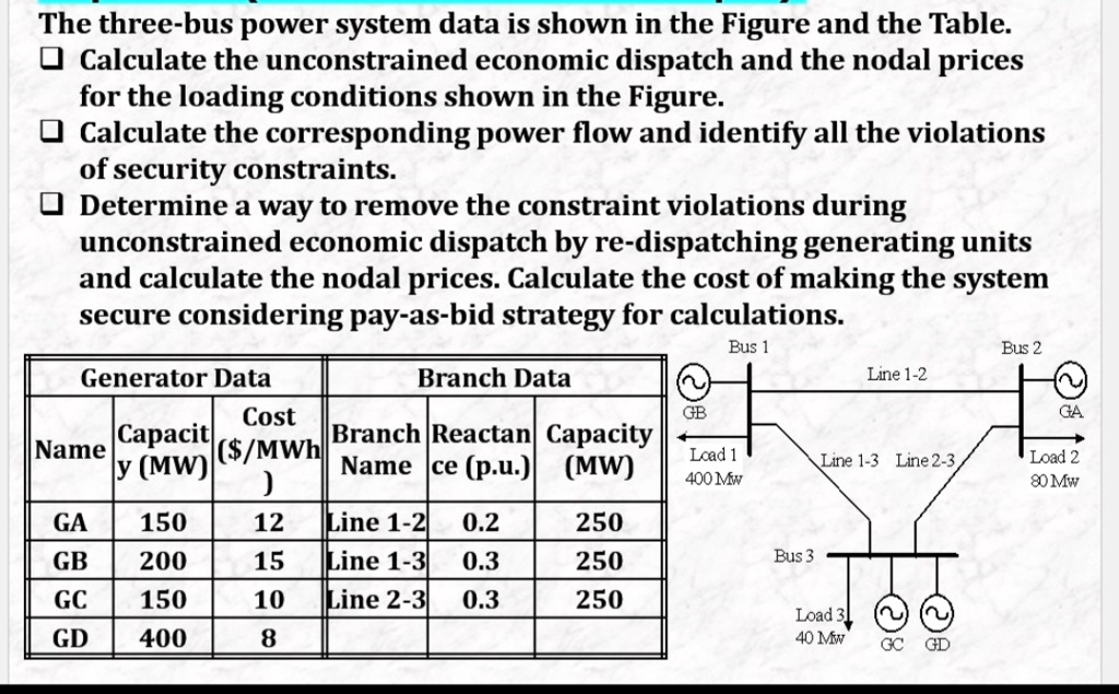 The three-bus power system data is shown in the Figure and the Table. Calculate the ...