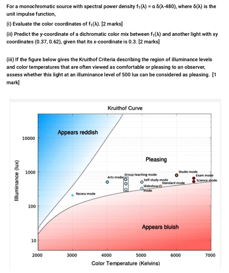 SOLVED: For a monochromatic source with spectral power density f1() = a ...