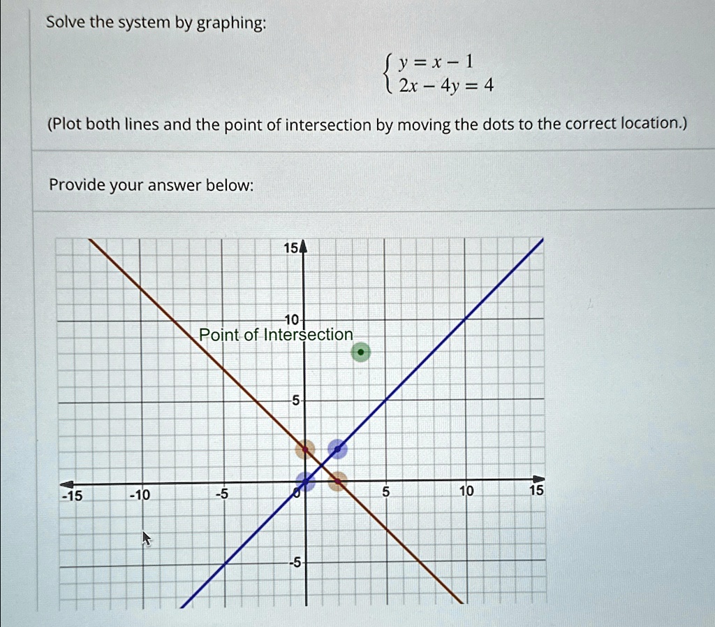 solve the system by graphing y x 1 2x 4y 4 plot both lines and the point of intersection by ...