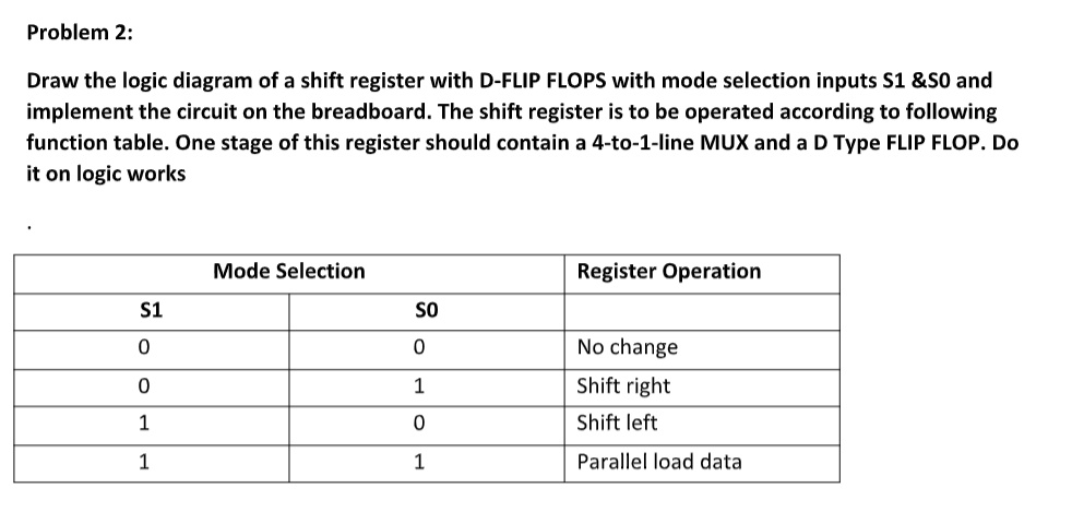 Problem 2: Draw the logic diagram of a shift register with D-FLIP FLOPS ...