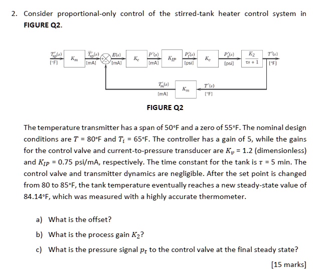 SOLVED: Consider proportional-only control of the stirred-tank heater ...