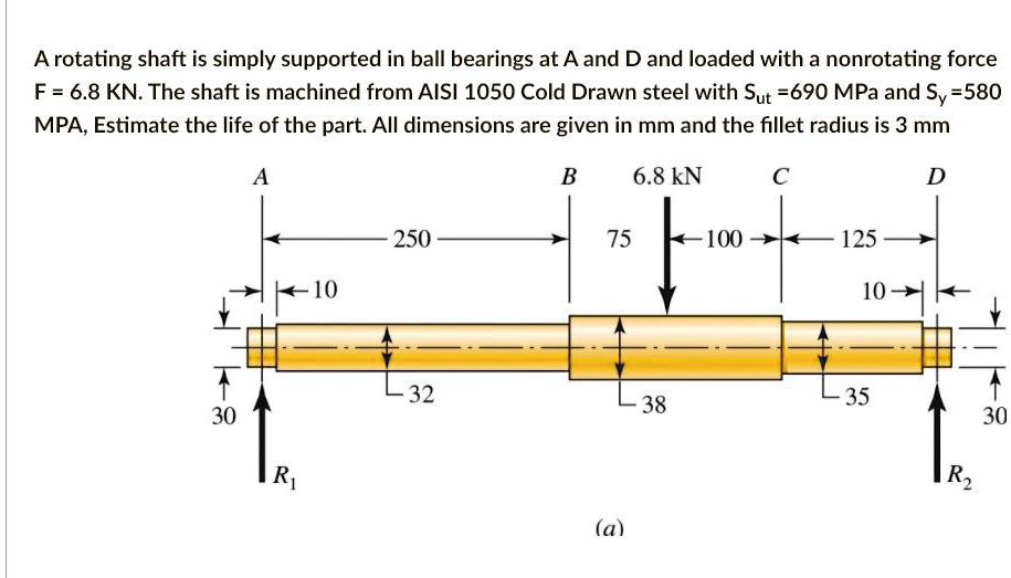 [GET ANSWER] A rotating shaft is simply supported in ball bearings at A ...