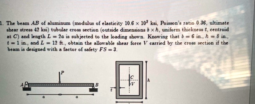 SOLVED: The beam AB of aluminum has a modulus of elasticity of 10.6 x ...