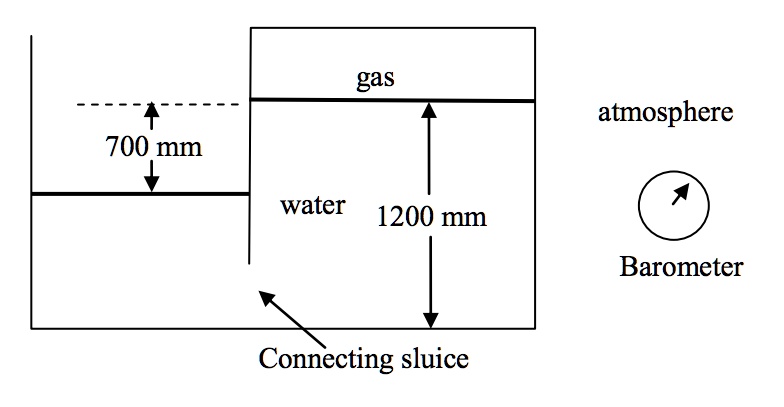 SOLVED: A tank consists of two chambers, one open to the atmosphere and ...