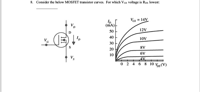 8. Consider the below MOSFET transistor curves. For which VGS voltage ...