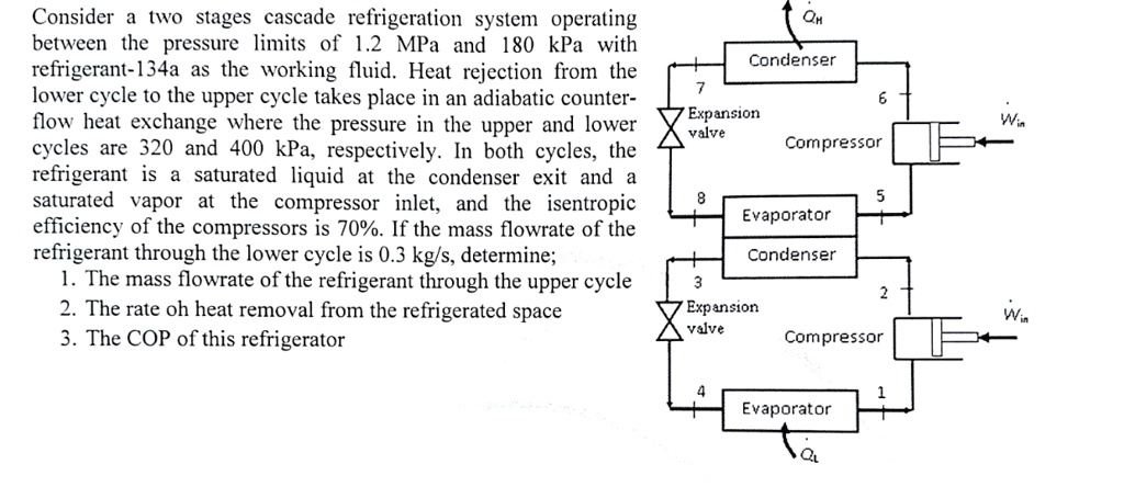 SOLVED: Consider a two-stage cascade refrigeration system operating ...