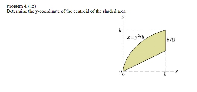 SOLVED: Problem 4. (15) Determine the y-coordinate of the centroid of the shaded area y b x=y2/b ...